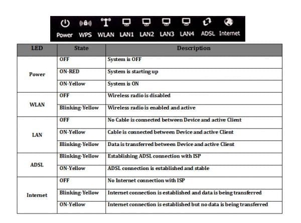 ضبط اعدادات راوتر فودافون VDSL الجديد موديل dg8045 - تذكرة نت