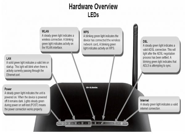 كيفية تحديد سرعة النت راوتر DG8045 و HG630 V2 - تذكرة نت