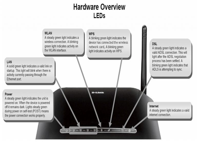 كيفية تحديد سرعة النت راوتر DG8045 و HG630 V2 - تذكرة نت