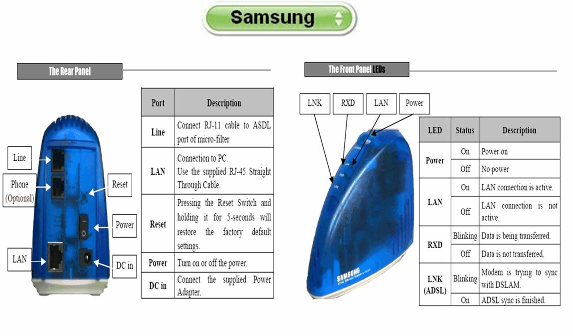 Samsung Router Configuration - تذكرة نت