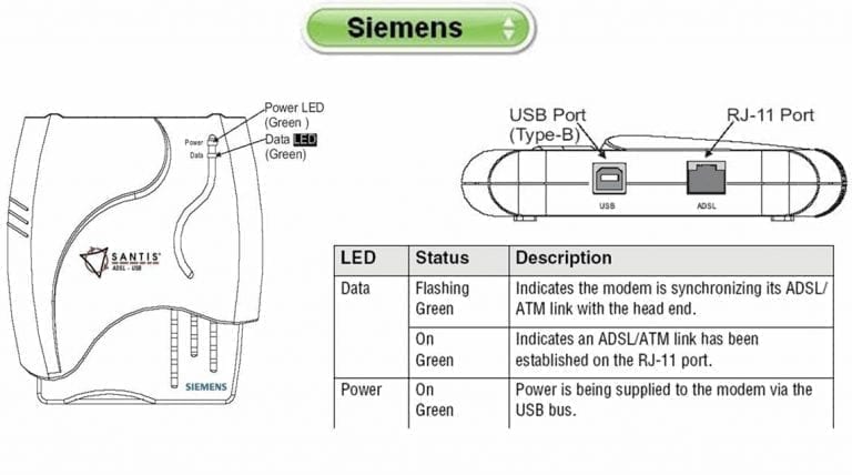 Siemens Router Configuration - تذكرة نت