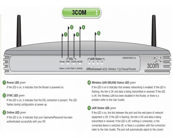 WE [Huawei - HG532N - HG531 V1] Configuration - تذكرة نت