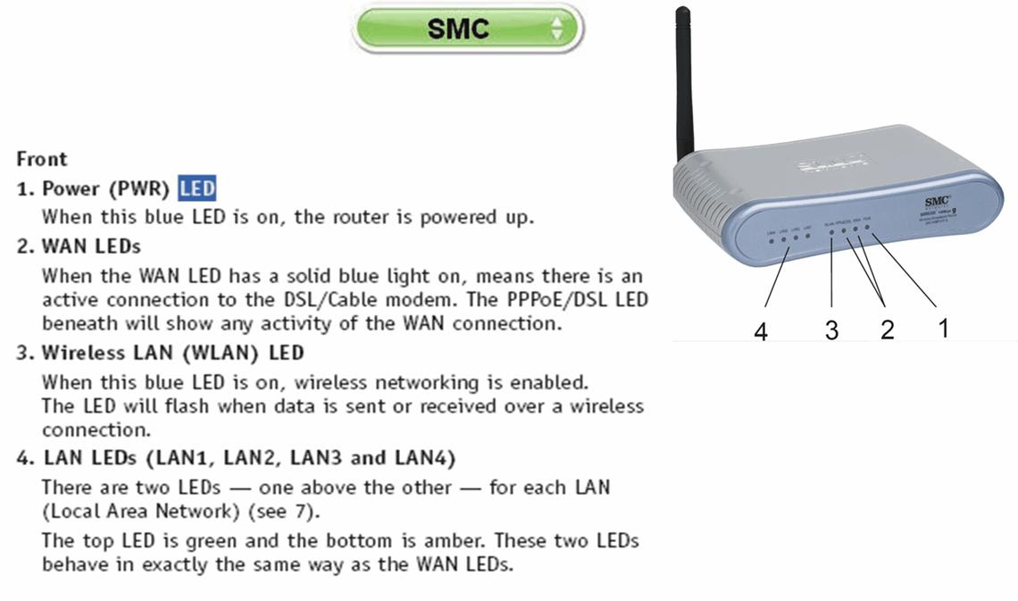 SMC Router Configuration - تذكرة نت