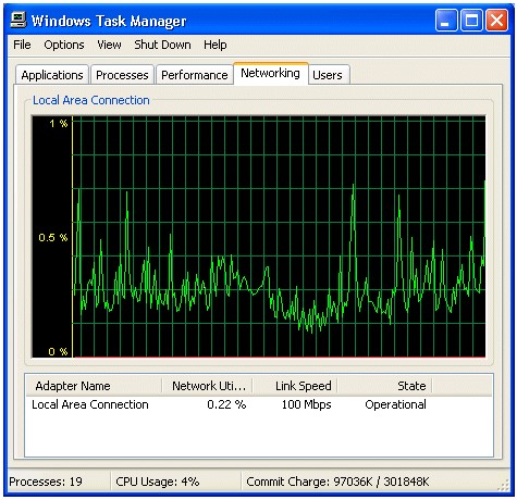 Traffic via Task Manager - تذكرة نت