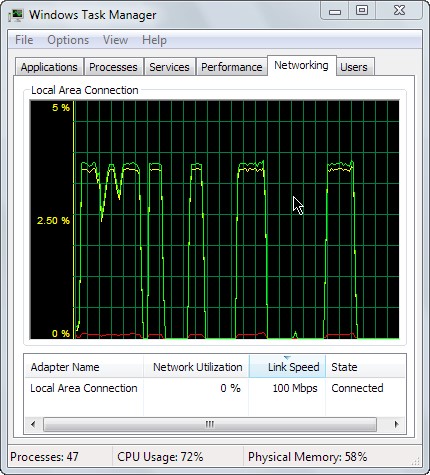Traffic via Task Manager - تذكرة نت