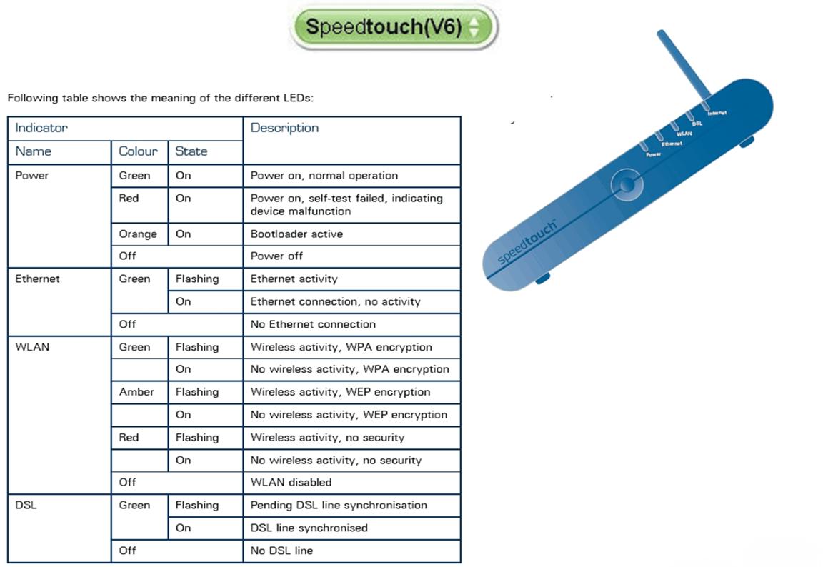 Speedtouch 5 Led Thomson Router Configuration - تذكرة نت