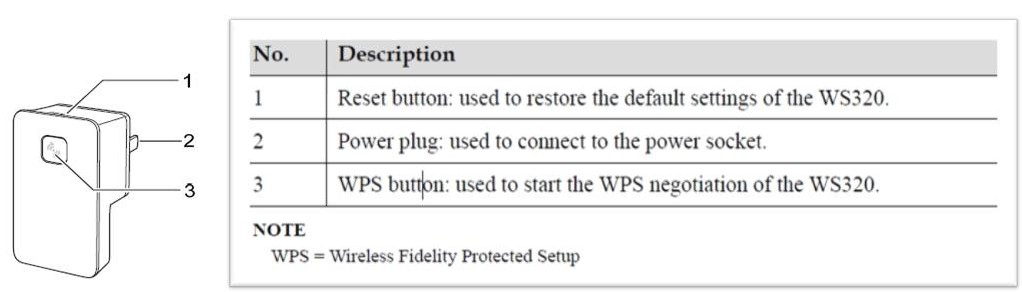 WS320 Huawei Repeater Device - تذكرة نت