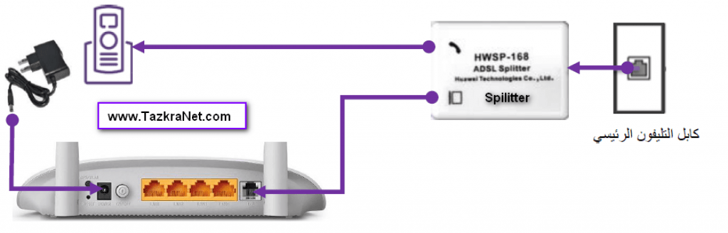 شرح ضبط اعدادات راوتر TP-Link VDSL اصدار VN020-F3 على خدمة WE - تذكرة نت