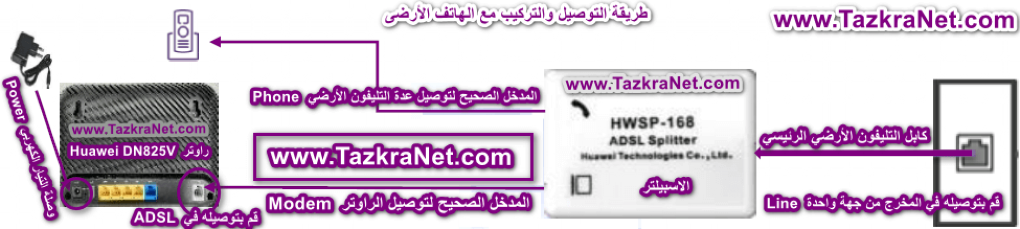 شرح ضبط اعدادات راوتر we اصدار huawei dn8245v-56 - تذكرة نت
